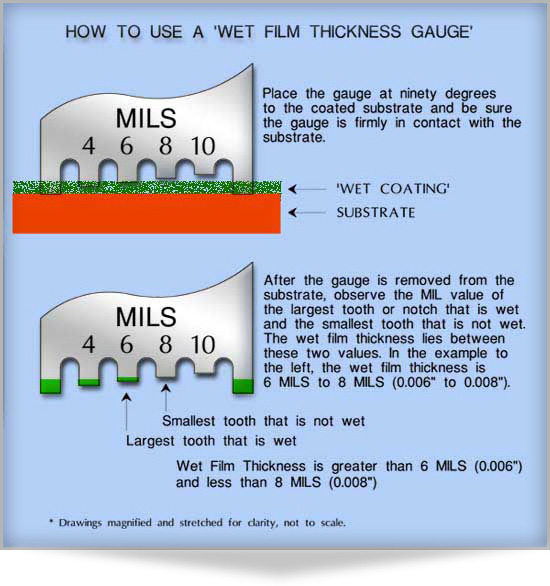 How To Use A Wet Film Thickness Gauge 